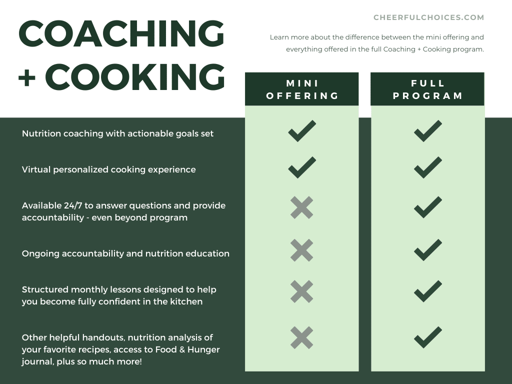 Nutrition Coaching and Virtual Cooking with a Dietitian