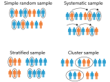 Github Prianshujha Sampling Methods