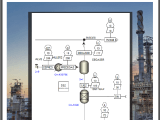 Why Is Simulation And Process Modeling Important In Chemical