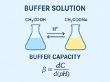 Buffer Solution And Buffer Capacity Explained With Examples