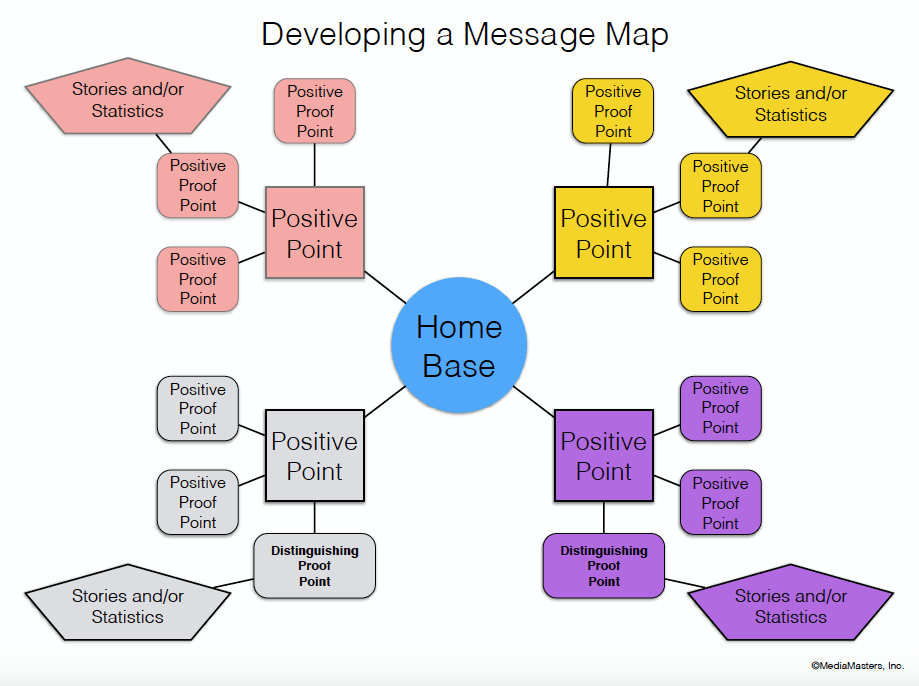 Developing a Message Map - Chemistry PR and Multimedia