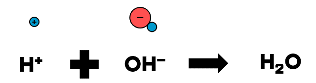 Reactions of acids | O Level Chemistry Notes