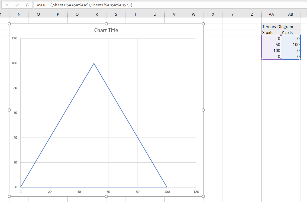 How to plot a ternary diagram in Excel