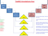 Testng An Open Source Java Testing Framework