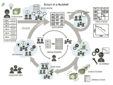 Agile Scrum Safe