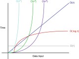 Big O Notation Examples Python Design Talk