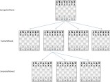 How To Develop A Chess Program From Scratch For Total Beginners Ep 3