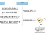 Jwt Refresh Token觀念及實作驗證 一chi寫程式