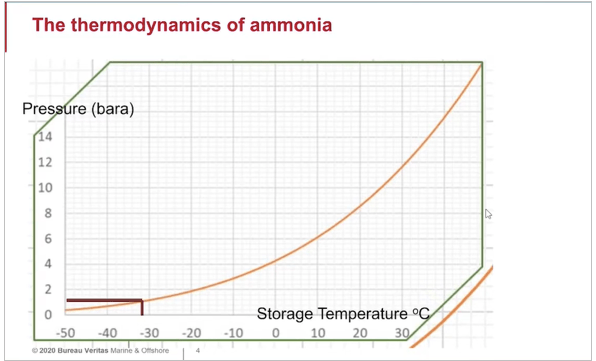 Chief Engineer's Log