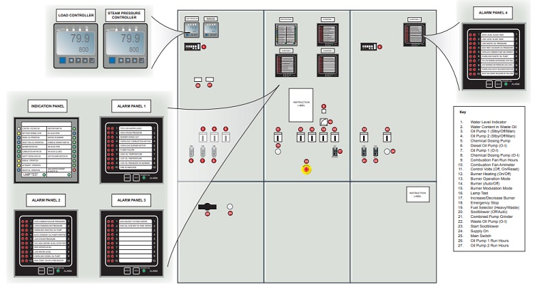 Chief Engineer's LogChief Engineer's Log