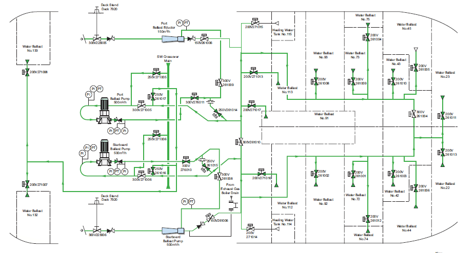 Chief Engineer's Log