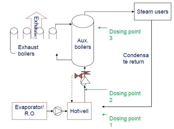 Chief Engineer's Log