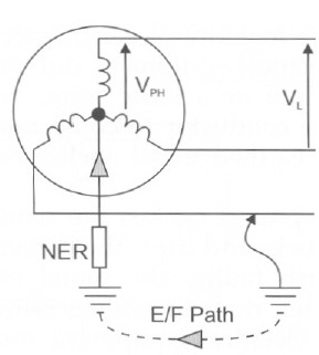 What you need to know about the earth fault in electrical systems ...