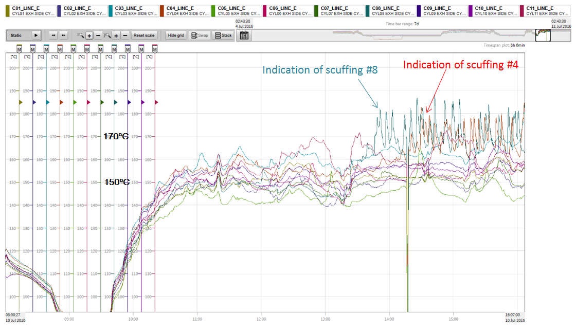 Chief Engineer's LogChief Engineer's Log