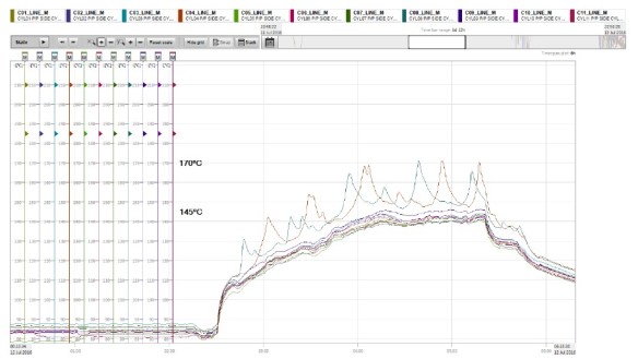 Chief Engineer's LogChief Engineer's Log