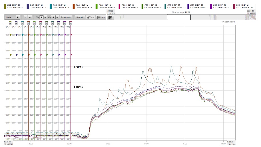 Chief Engineer's Log