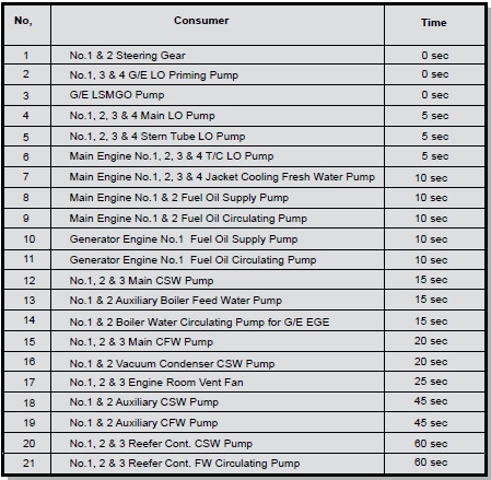 What you need to know about electrical preferential tripping and ...