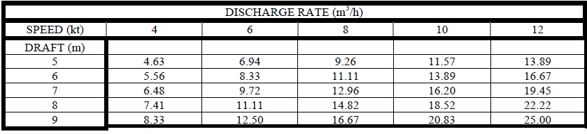 Chief Engineer's Log
