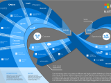 Microsoft Shares Their Marketing Stack In The Stackies And It S