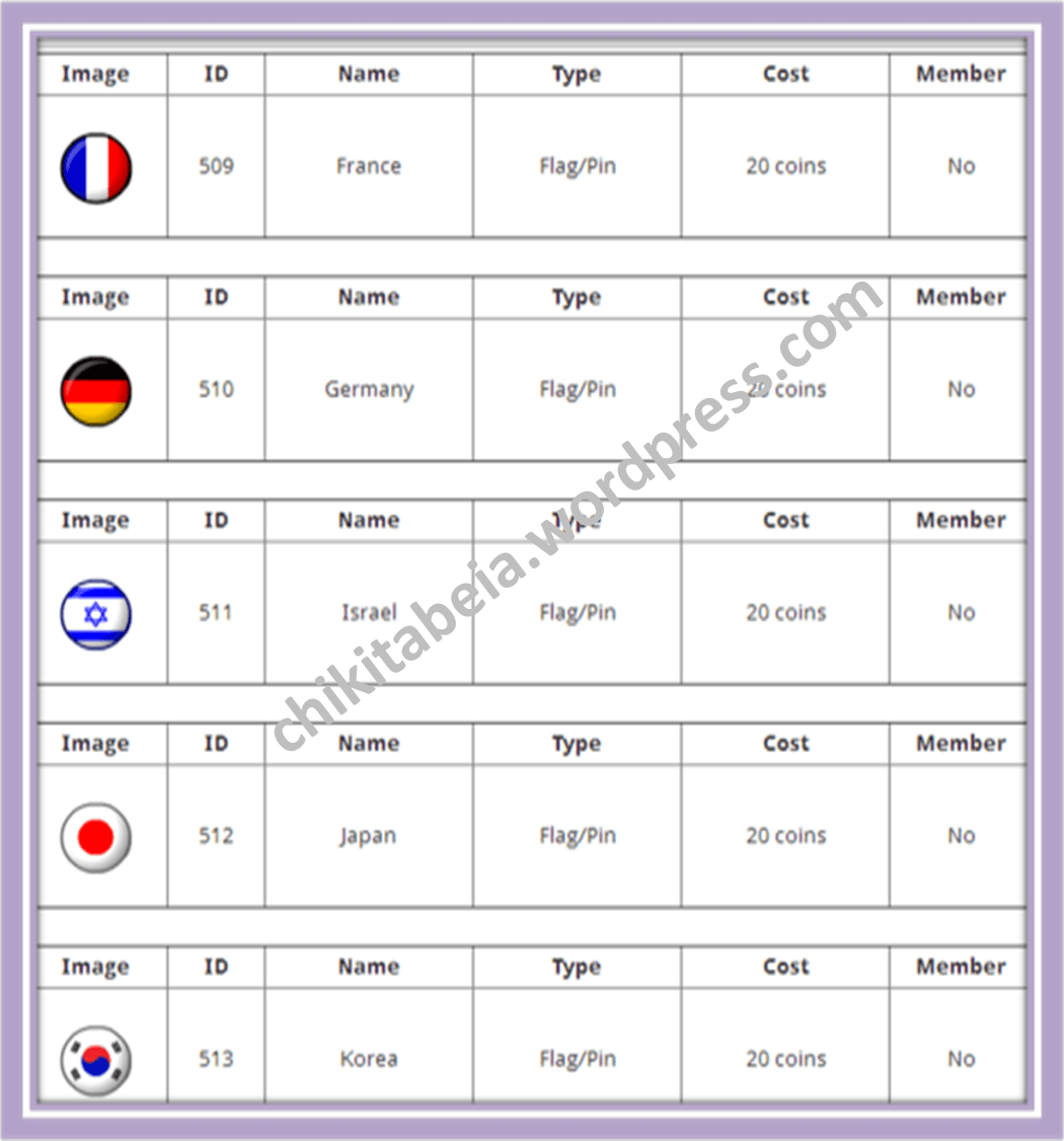 CODIGOS DE ROPA | Tagged códigos de ropa de atlantic penguin Archivos ...