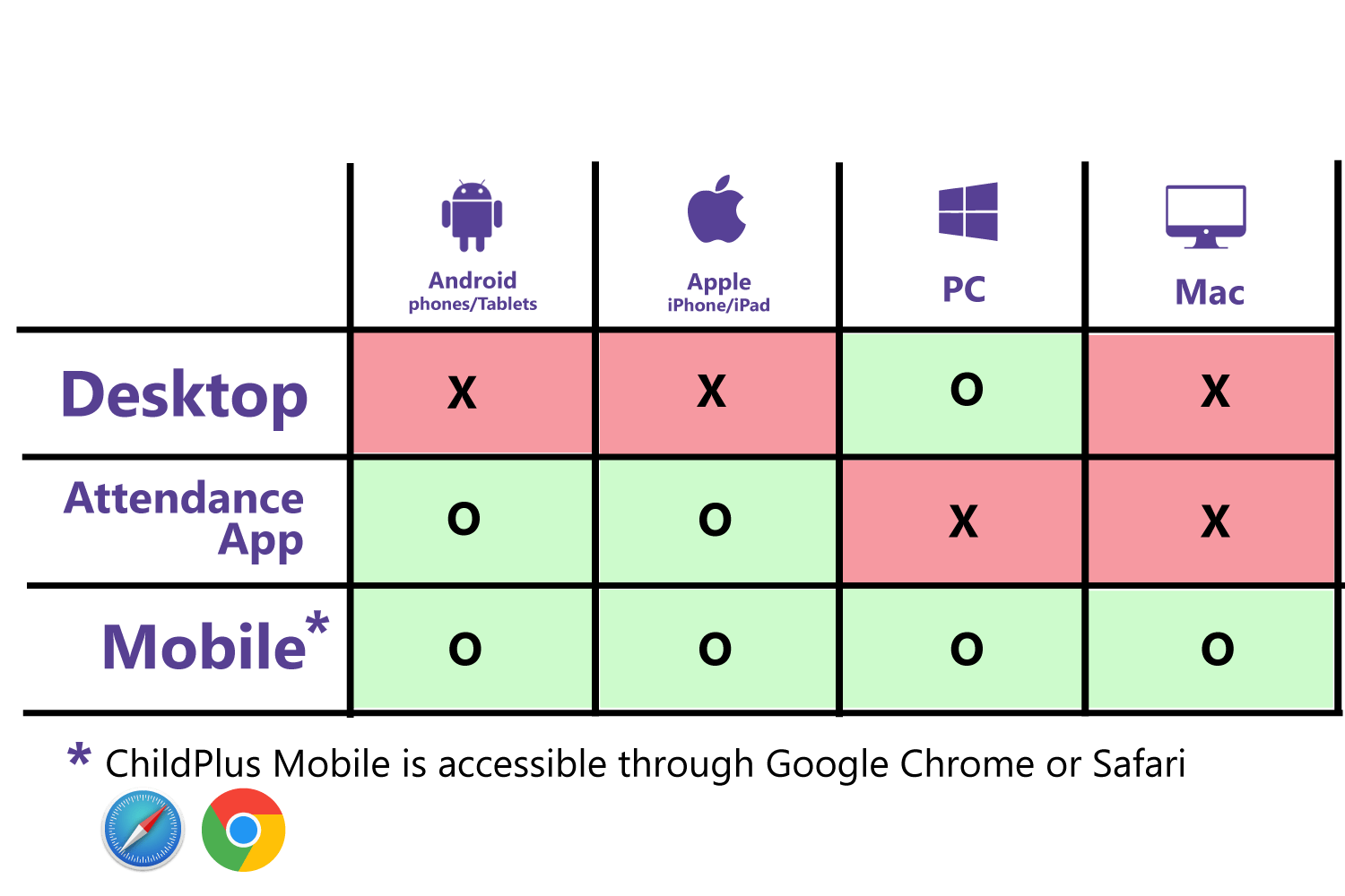 System Requirements - ChildPlus Software