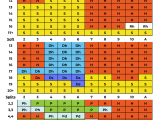 When To Hit In Blackjack The Ultimate Hit Or Stand Guide