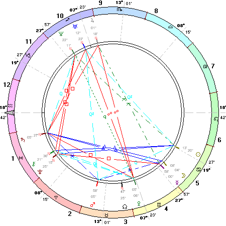 The Chiron-Pluto contact: all the world’s pain – Chirotic Journal