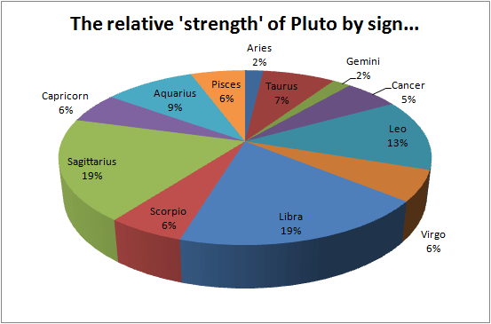 How big is your Pluto? – Chirotic Journal