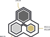 Solutions Chisel Analytics