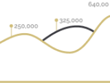 Solutions Chisel Analytics