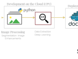Process Updated Chisel Analytics