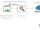 Process Chisel Analytics