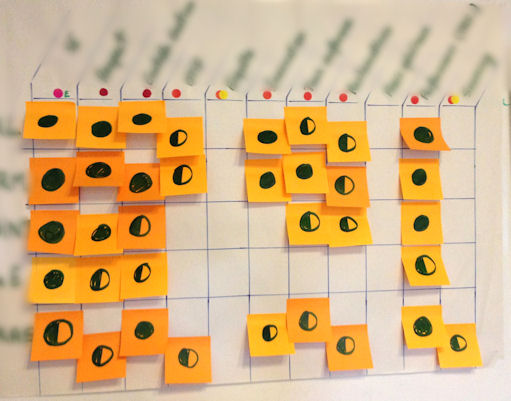 Goal Tree – Engage your staff | Chris HOHMANN