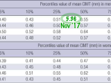 Cholesterol Code Reverse Engineering The Mystery
