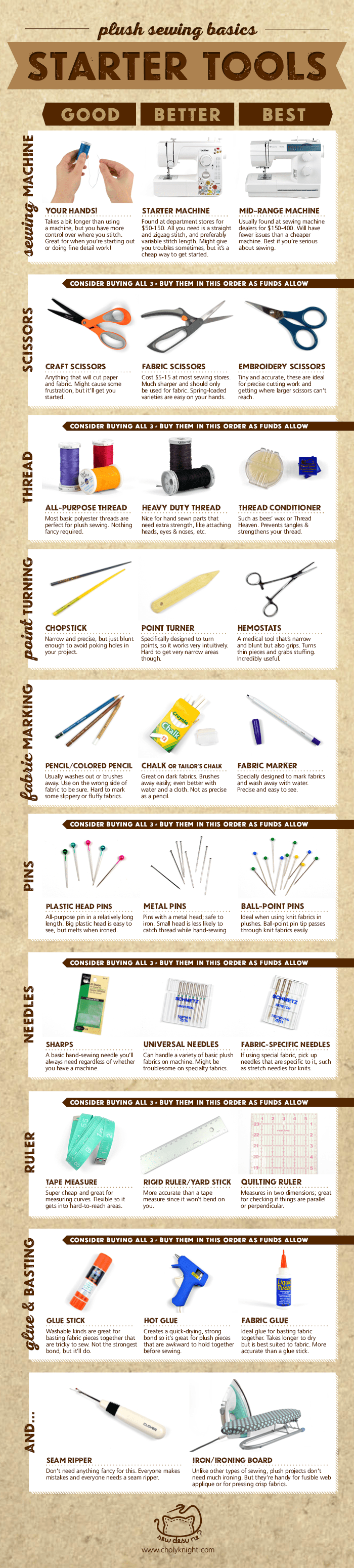 Plush Sewing Basics Infographic: Starter Tools – Sew Desu Ne?