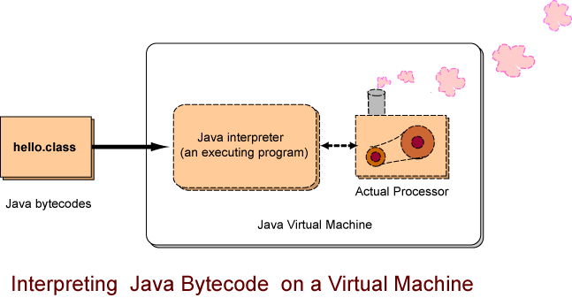 Figure 2 From Improving The Java Virtual Machine Using Type Separated - Download Amazing Ocean Art | 8K
