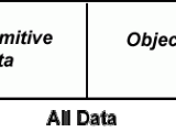 Objects And Primitive Data