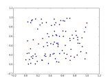 Matplotlib Pyplot Scatter Python