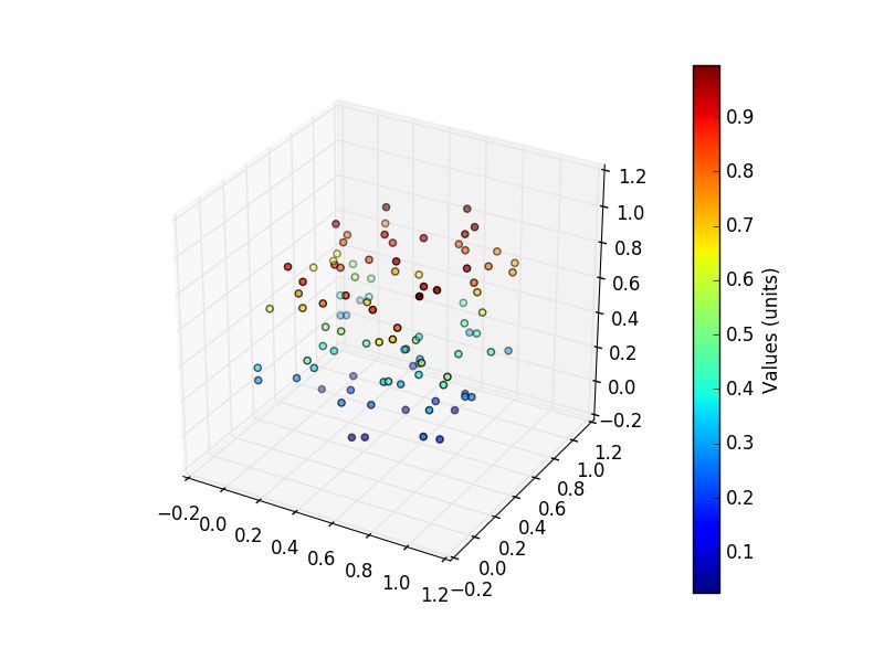 3D plotting with matplotlib β Geo-code β My scratchpad for geo-related ...