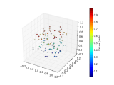3d Plotting With Matplotlib Geo Code My Scratchpad For Geo Related