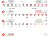 Binary Searching Bugs With Git Bisect Christian S Blog