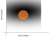 Continuous Joint