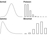 Chapter 3 Statistical Modeling Reason Under Uncertainty Modeling