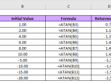 Calculating Inverse Tangent In Excel Using Atan Chronicles Of Data