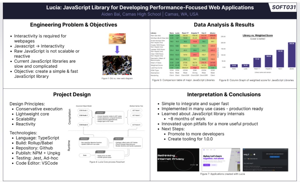 Magnetos Excel at ISEF – CHS MST Magnet Program