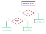 Understanding Decision Trees Machine Learning For Opencv