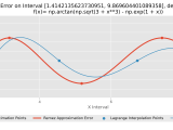 Remez Python Python Implementation Of Remez Algorithm Provides The