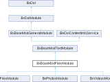 Una Bxbasemodfilesmodule Class Reference