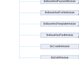 Una Bxbasemodgeneralmodule Class Reference