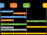 Top Devops Interview Questions Insider Tips For Success Cicdtrail